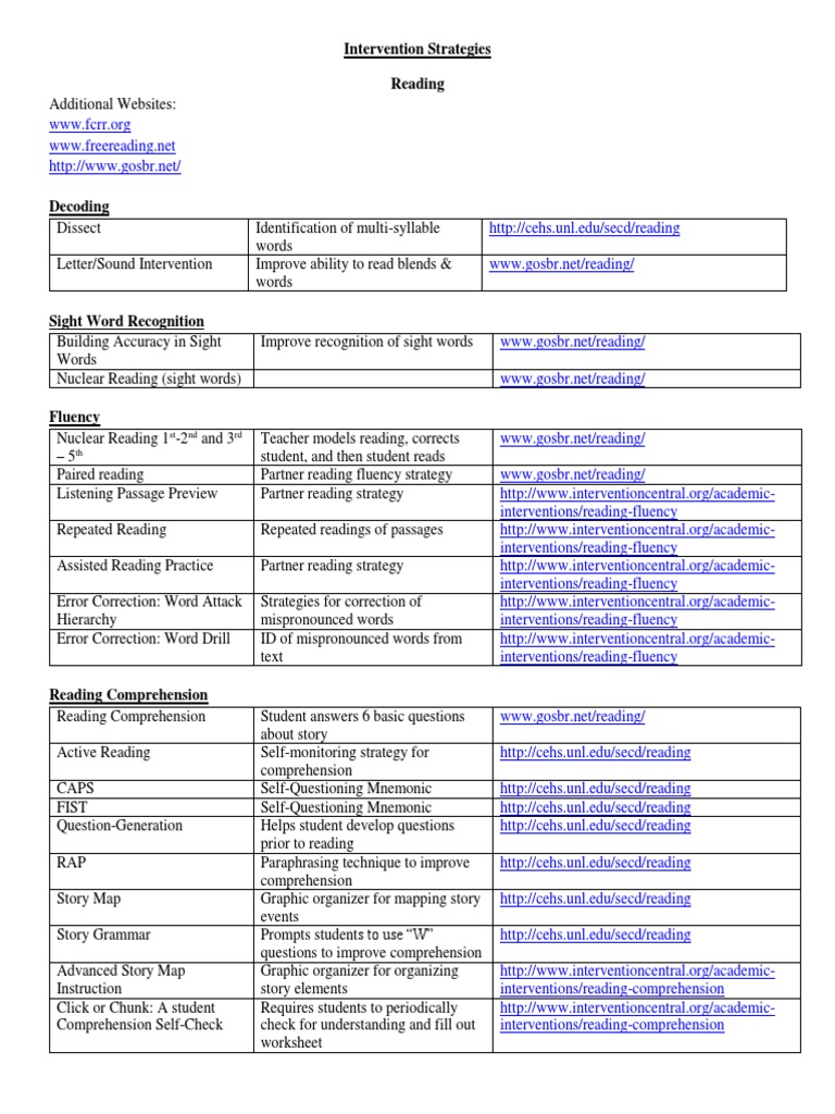 Interventions - Handout | PDF