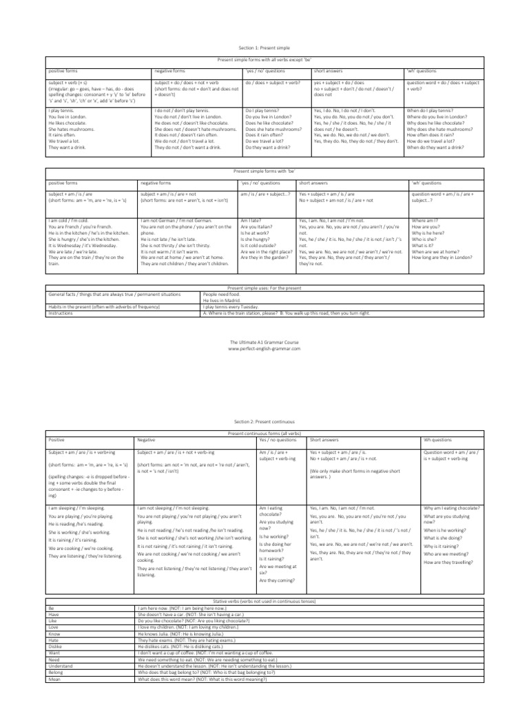 A1 Grammar Summary Download Free Pdf Plural Noun
