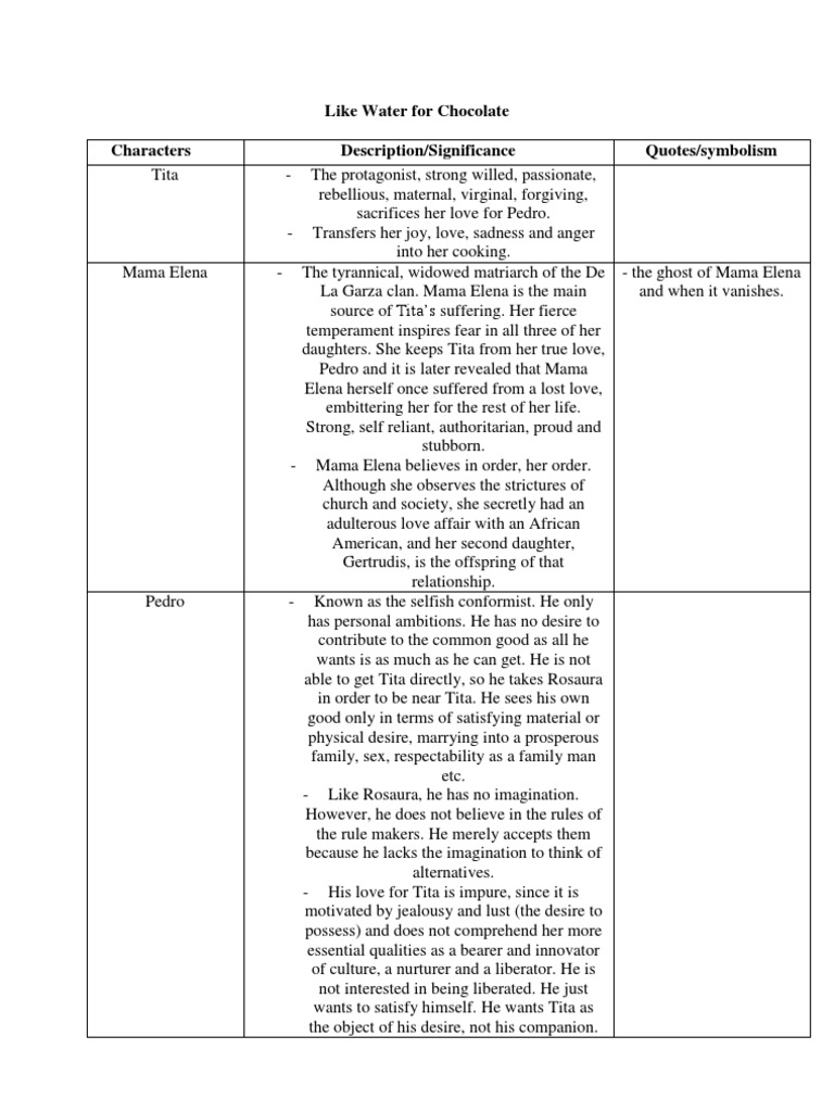 Like Water For Chocolate Characters | PDF