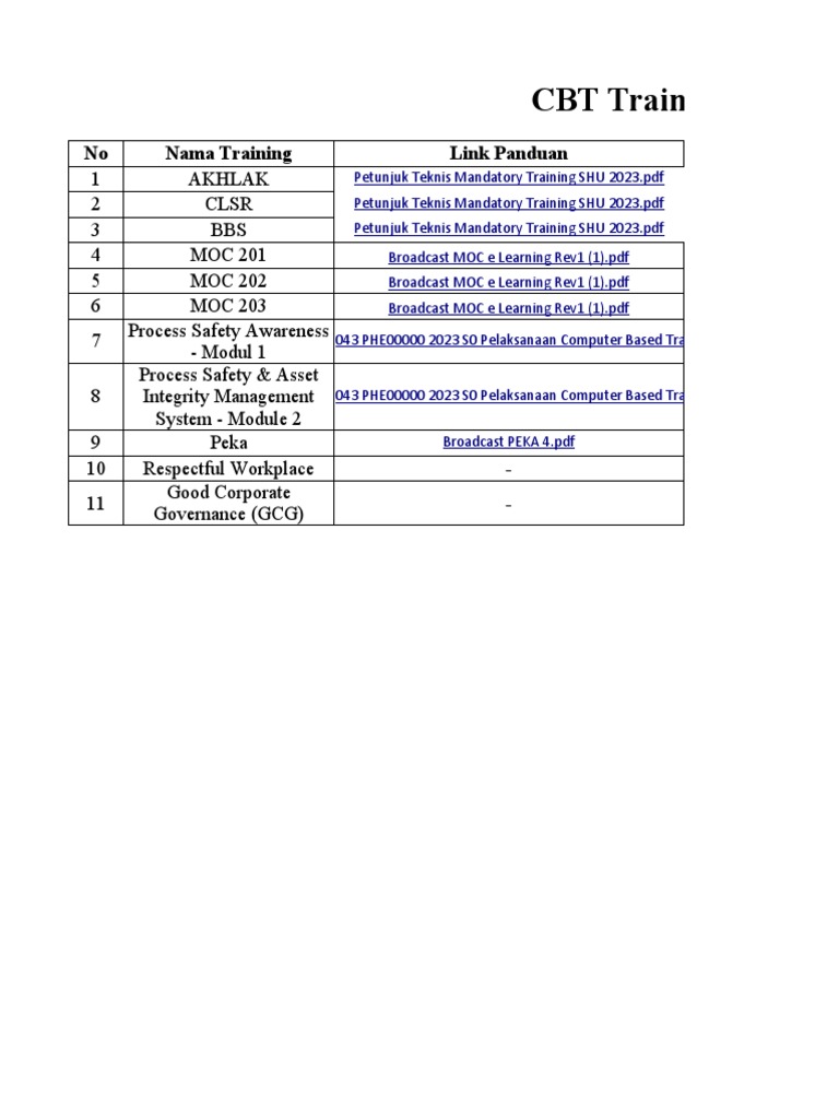 Training Mandatory 2023 | PDF | Educational Technology | Learning Programs