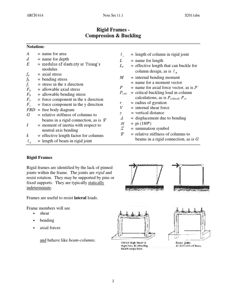 Analysis of Rigid Frame Structures and their Components: Columns, Beams ...