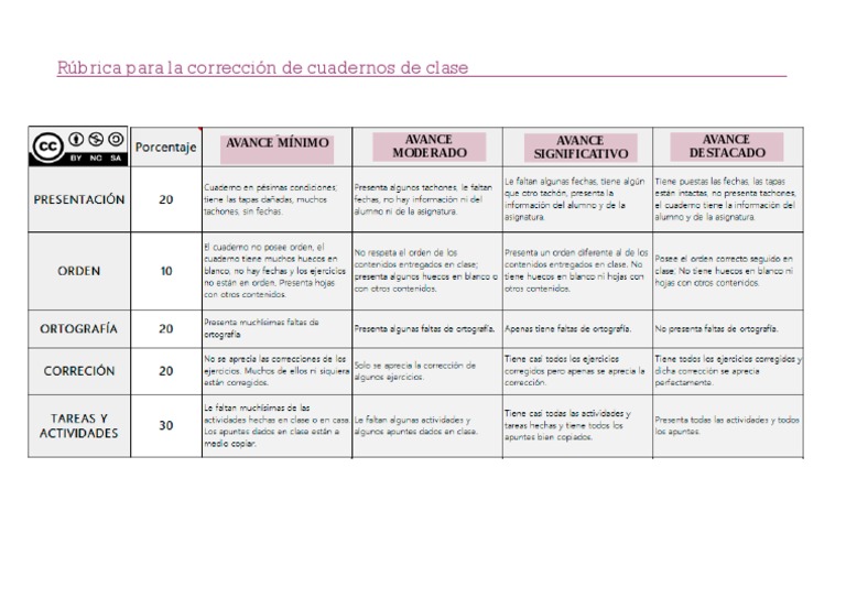 Rubrica para la corrección de cuadernos de clase | PDF