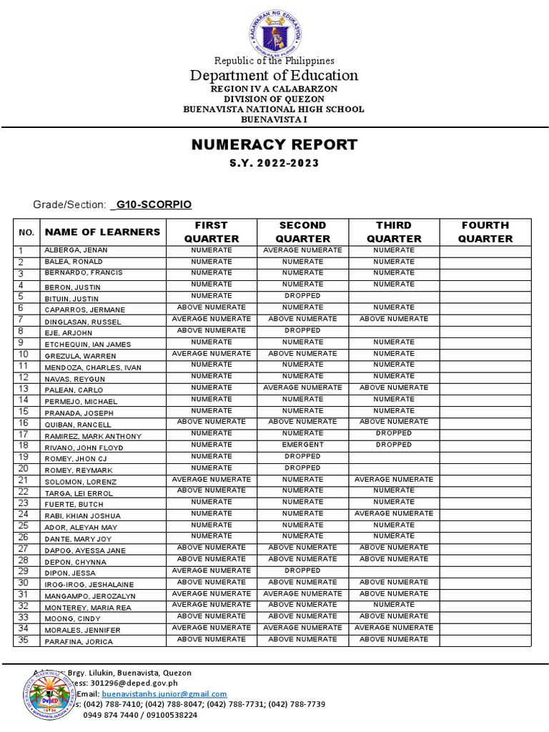 Grade 10 Numeracy Report 2022-2023 | PDF