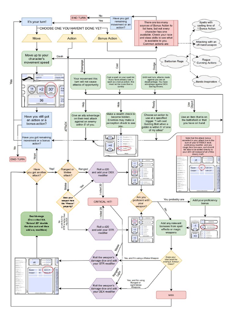 Combat Flow Chart For DND (Fixxed) | PDF