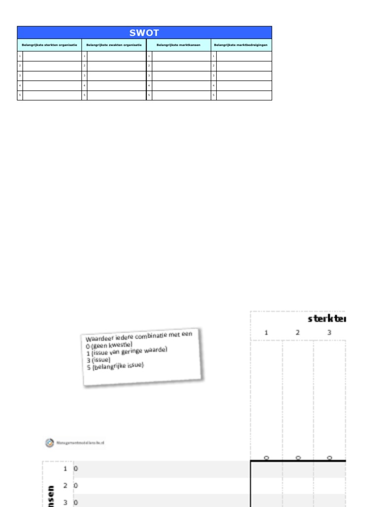 SWOT en Confrontatiematrix 1.1 | PDF