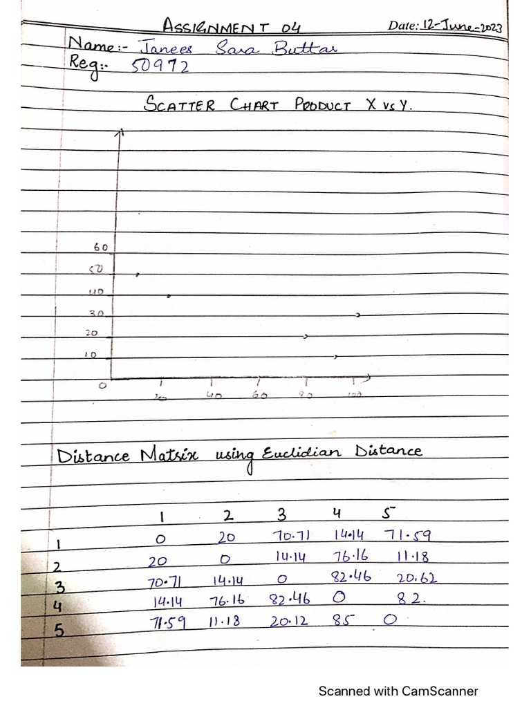 Assignment 4 Business Analytics Pdf