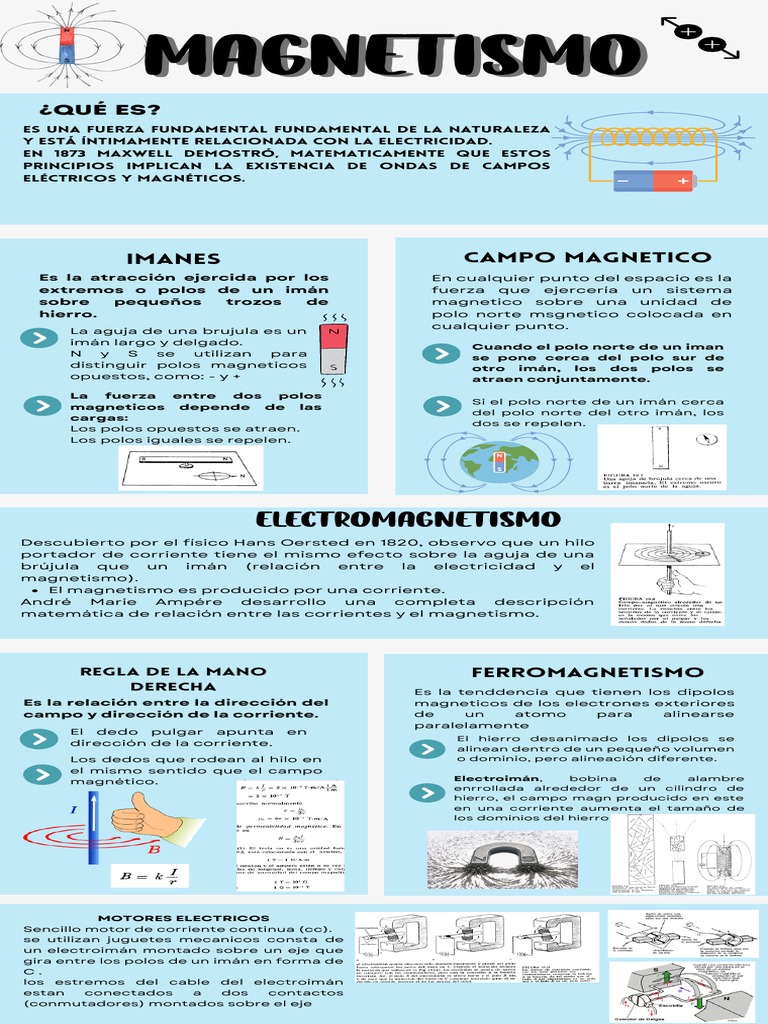 Infografía Magnetismo | PDF | Imán | Magnetismo