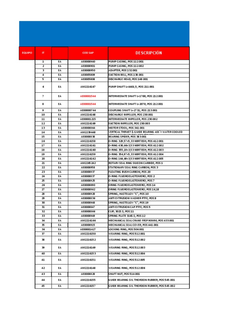 Revisión de Repúestos Bombas Titire y Vizcachas 09-03-2023 | Download Free PDF | Mechanical ...
