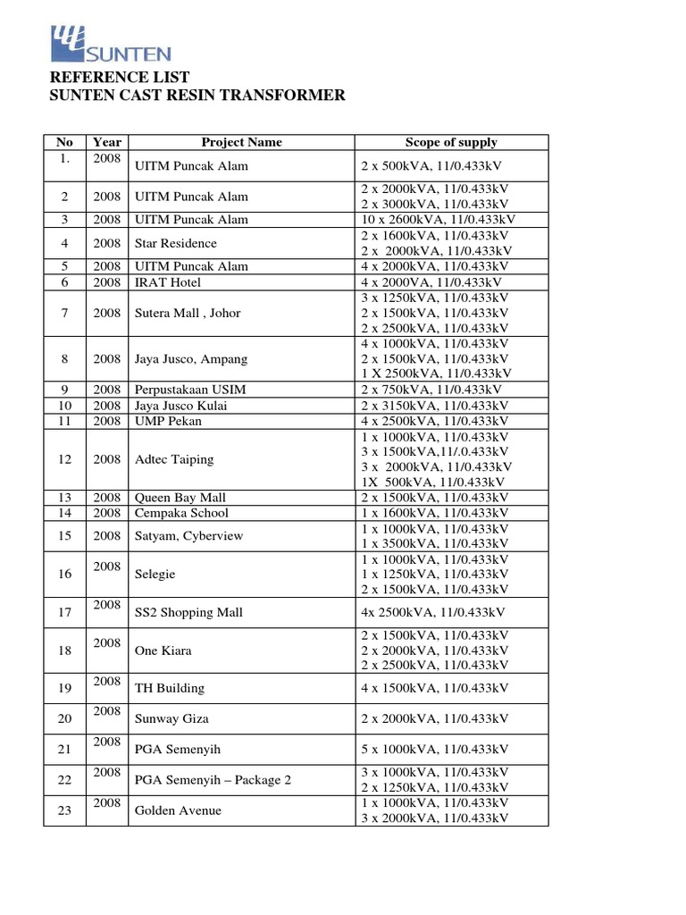Sunten Cast Resin Transformer Project Reference List | PDF | Malaysia