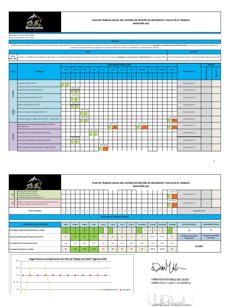 Plan-de-Trabajo-Anual-SG-SST-2023 Firmado | PDF