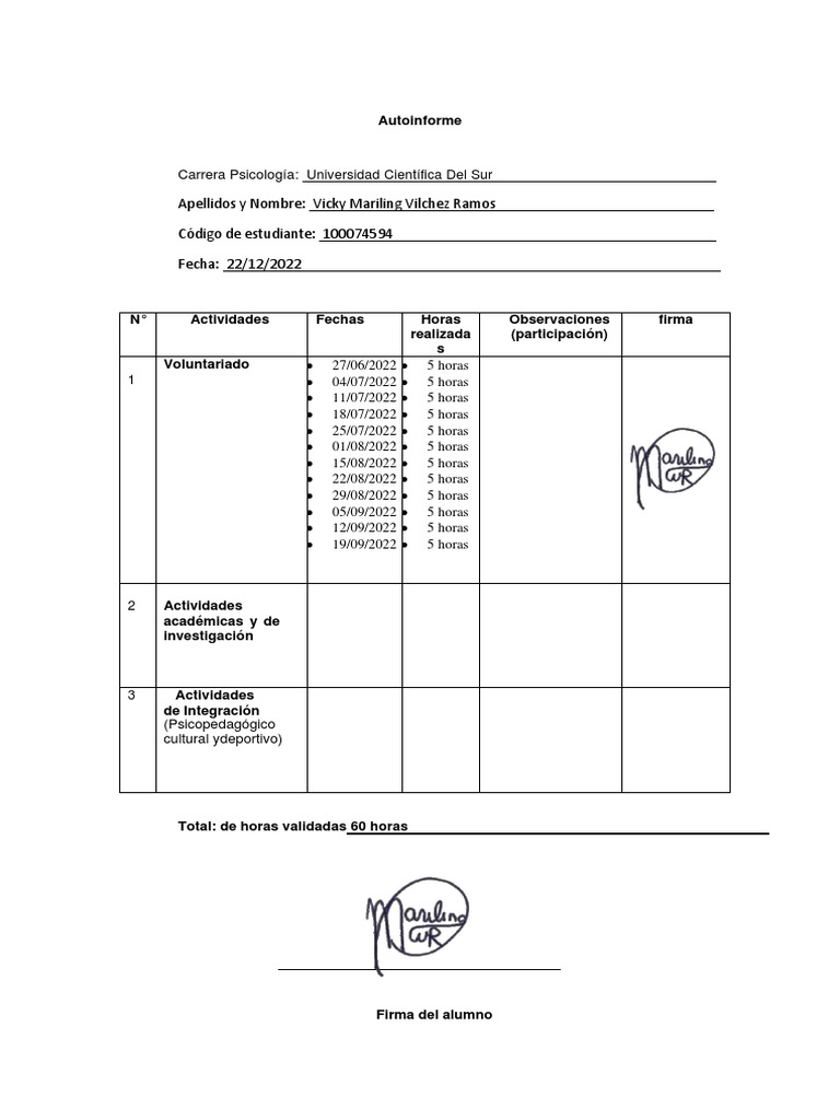 Autoinforme de Actividades de Psicología | PDF | Crecimiento personal y ...