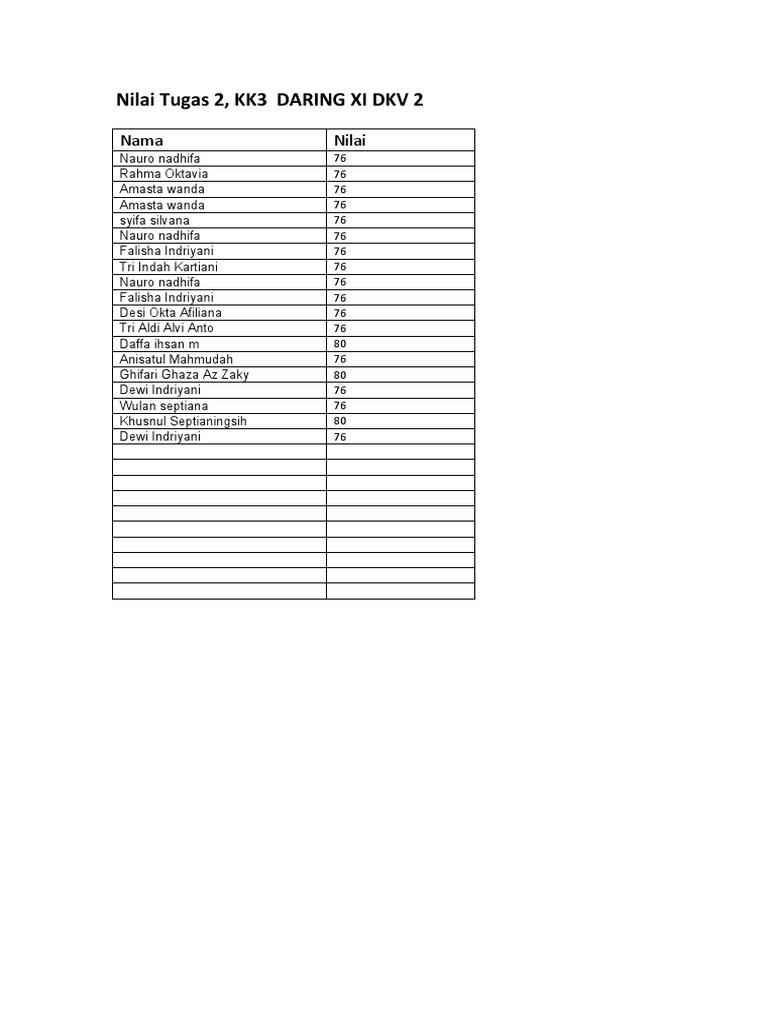 Tugas 2 Kk3 Xi DKV 2 Daring | PDF