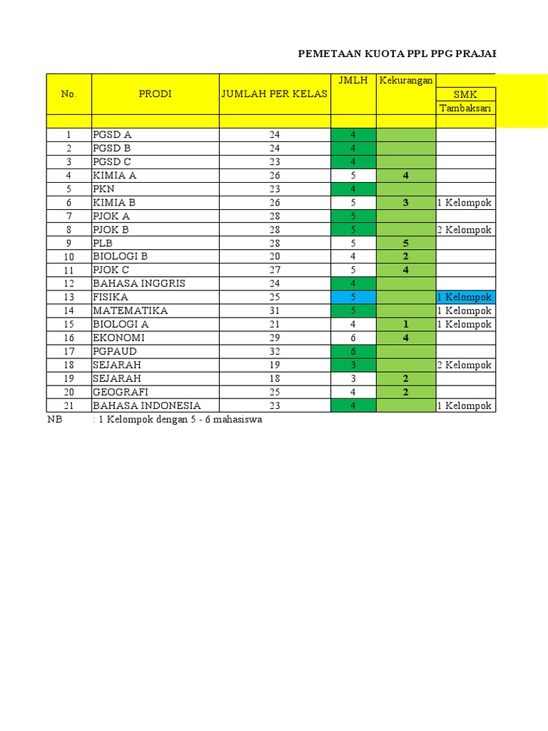 Sejarah - Pemetaan Kuota & Template Jadwal PPL PPG Prajabatan Kategori 1 Tahun 2022 - Revisi 1 | PDF