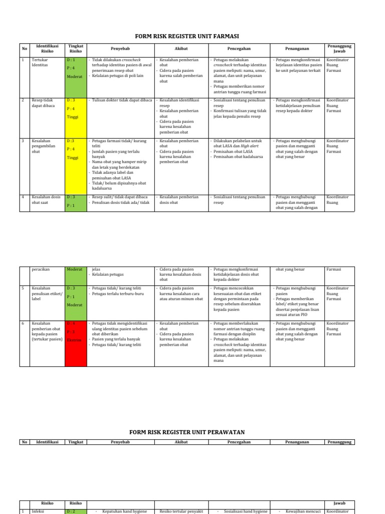 Form Risk Register Unit Farmasi | PDF