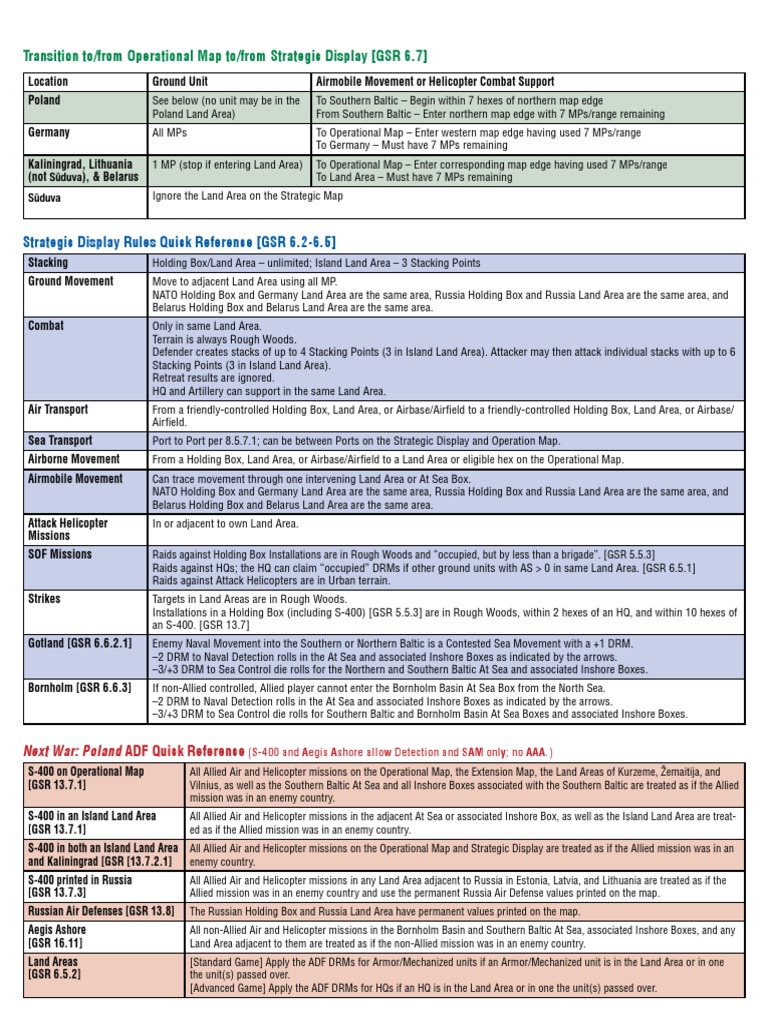 NWP2E PAC7 StrikeEffects MapMovement Lowres | PDF | Baltic Sea | Military