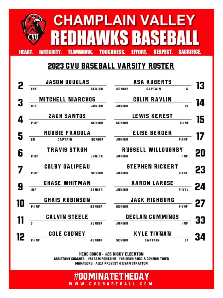 2023 v roster | PDF