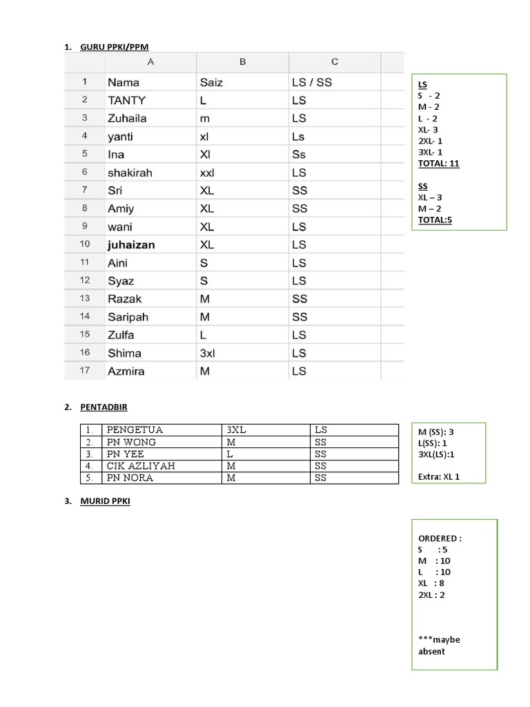 Nama Guru Dan Murid Saiz Baju Batik Ikat Celup | PDF