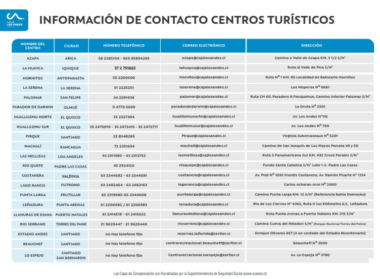Contactos CCTT 2023 | PDF