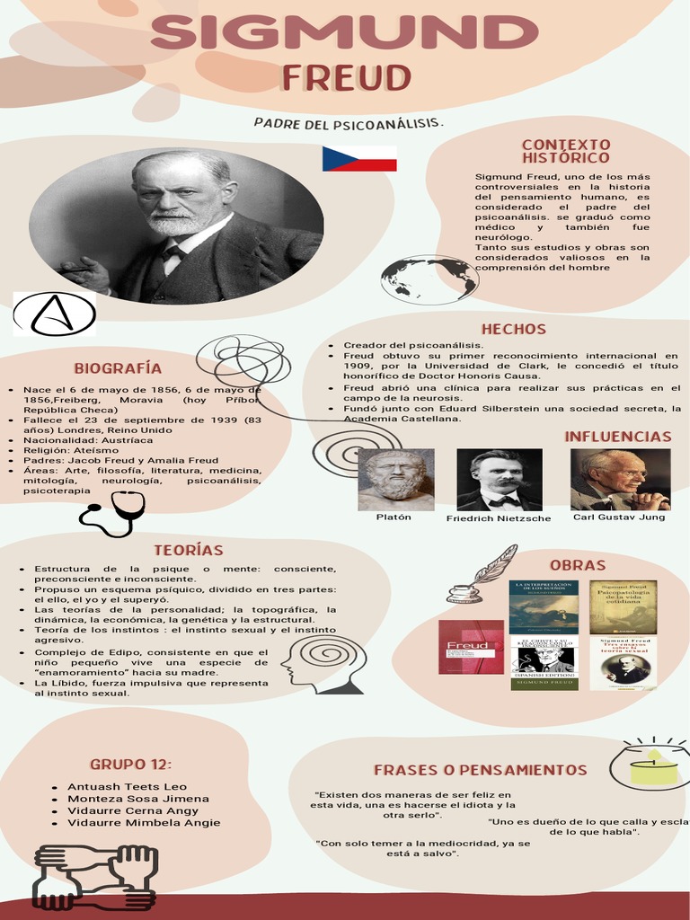 Infografia Freud | PDF | Sigmund Freud | Psicoanálisis