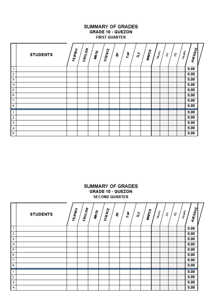 Grade 10 Quarterly Summary Report | PDF