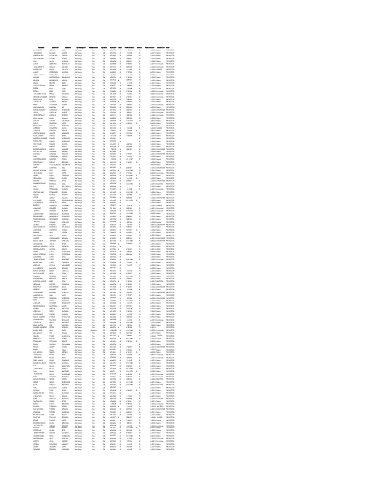 Trama SCTR - Setiembre | PDF