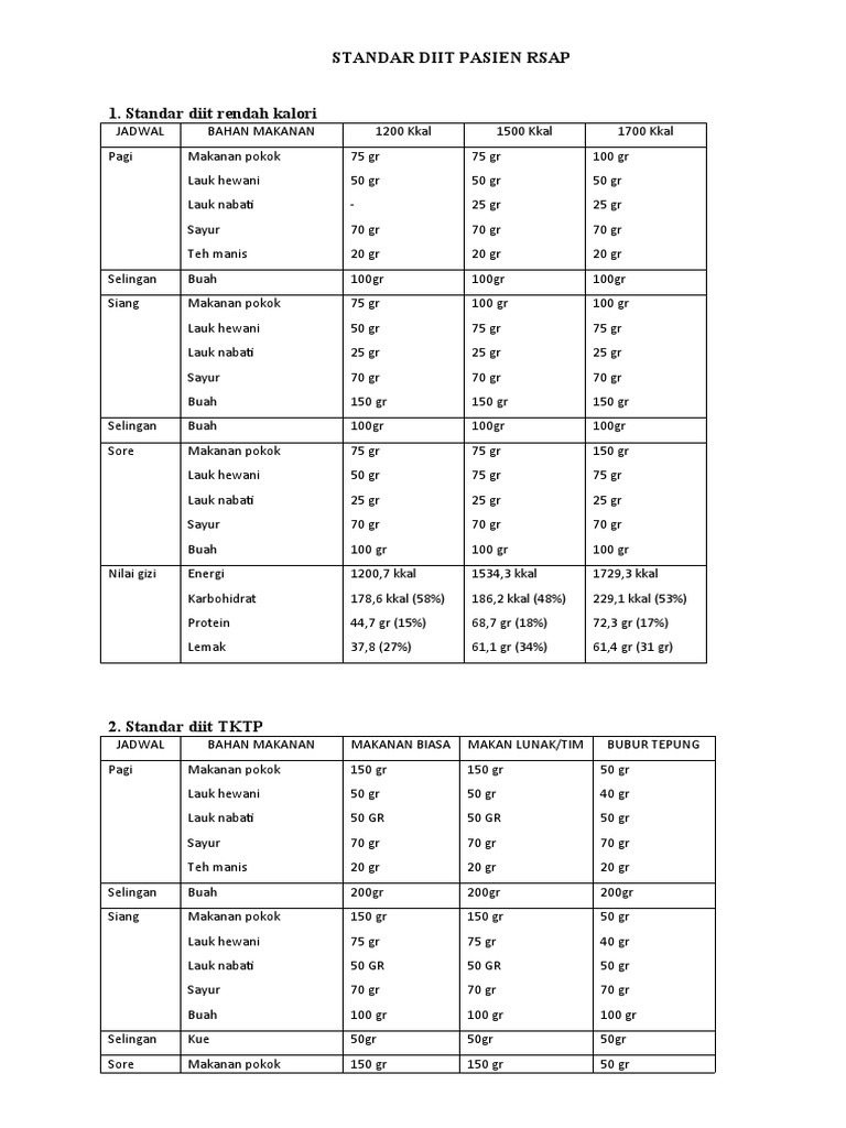 Standar Diit Pasien Rsap | PDF