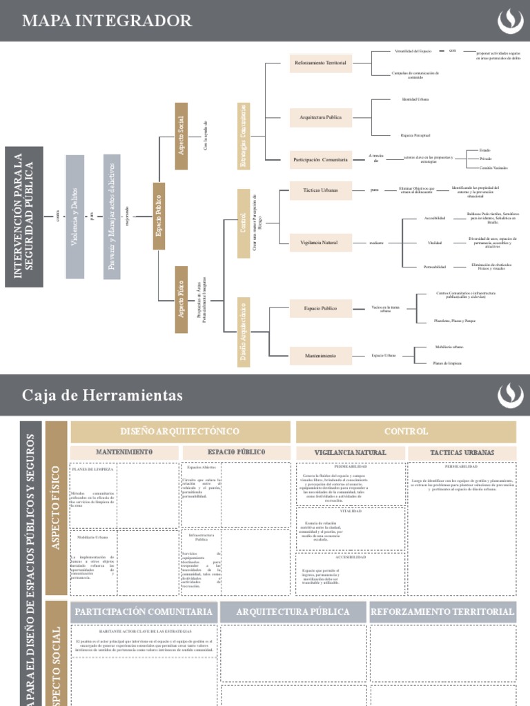 Mapa Integrador Final-Gestion | PDF | Peatonal | Diseño