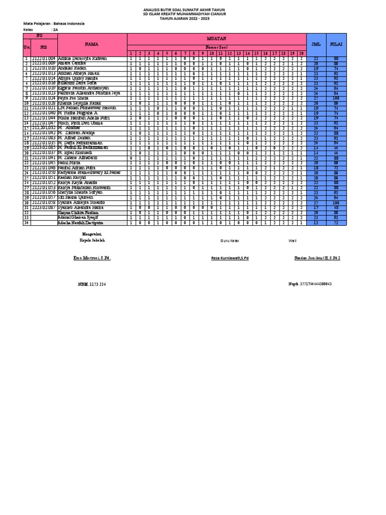 Analisis Asat Kelas 2a Tp 2022 2023 Pdf