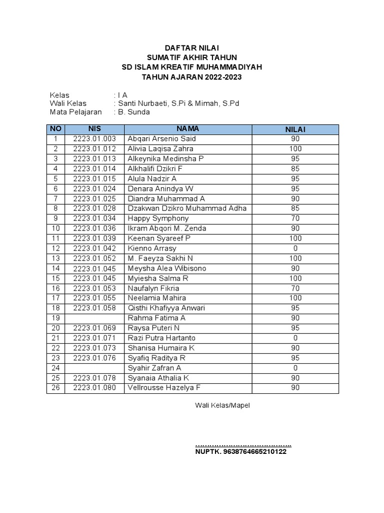Daftar Nilai Sas Genap | PDF