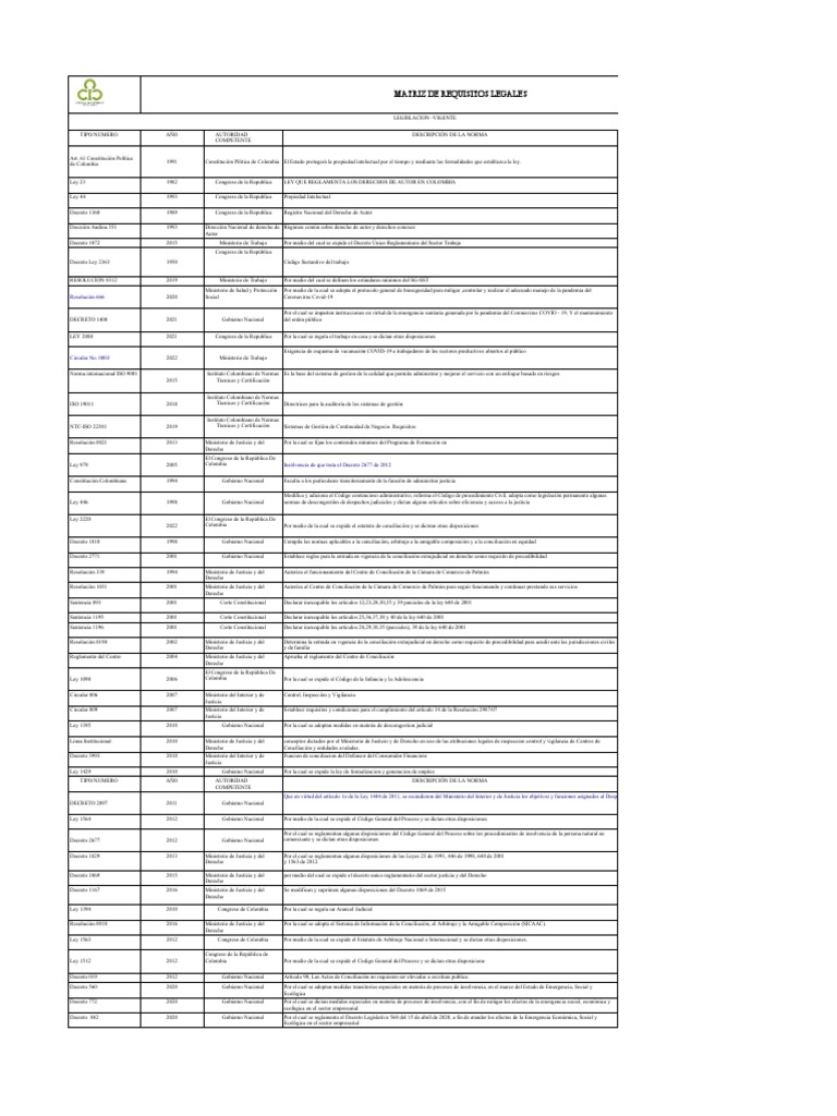 f44 Matriz Req Legales v01 2023 v01 | PDF | Auditoría | Colombia
