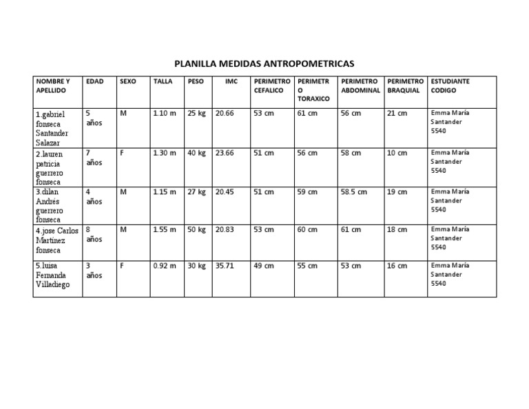 Planilla Medidas Antropometricas | PDF