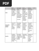 Tri-Fold Brochure Rubric | PDF | Graphics