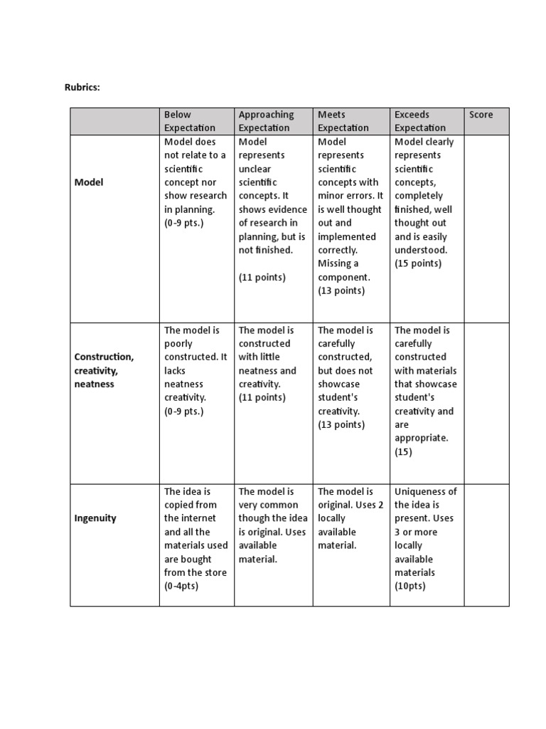 Rubrics-3D MODEL | PDF | Cognition