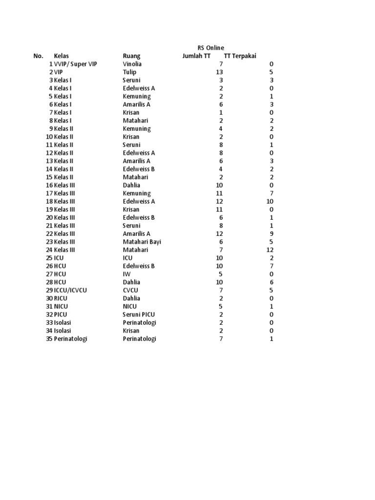 Contoh Data Dari RS Online | PDF