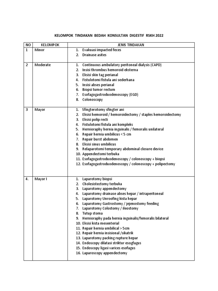 Kelompok Tindakan Bedah Digestif | Download Free PDF | Surgical Specialties | Medical Specialties