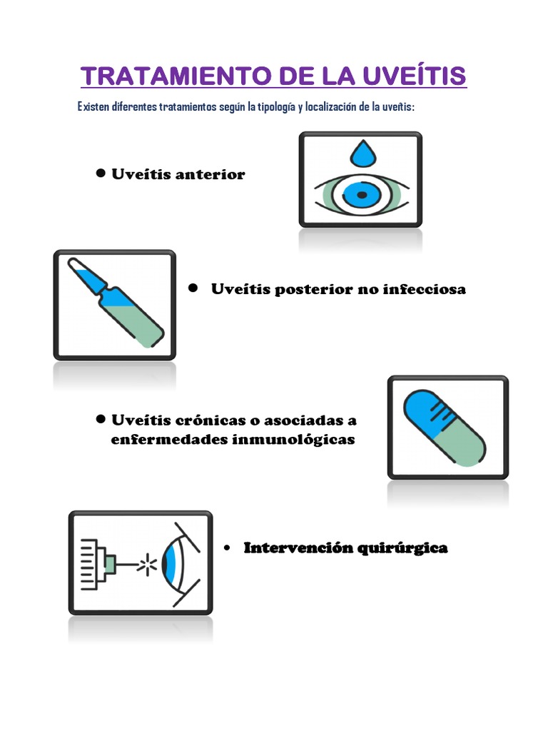 Tratamiento de La Uveítis | PDF