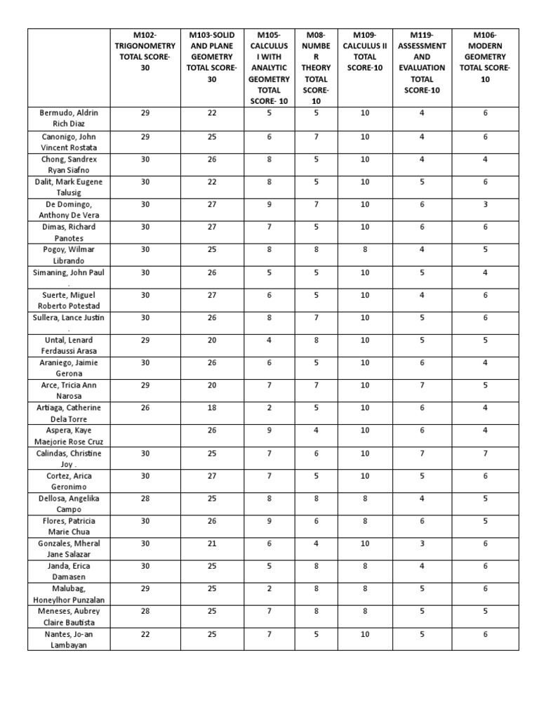 Adept 8 Score M102 M103 M105 M109 M119 M108 M106 | PDF | Geometry ...