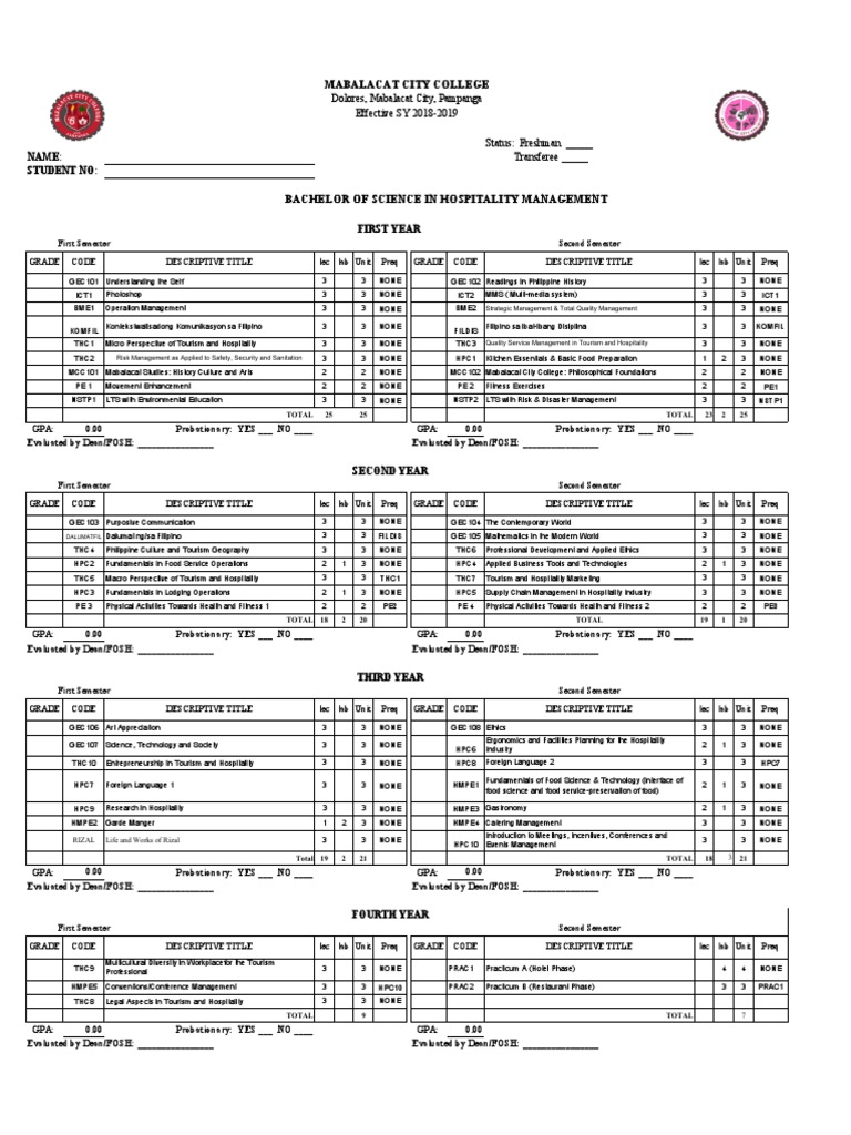 BSHM Old Curriculum 2018 2019 | PDF