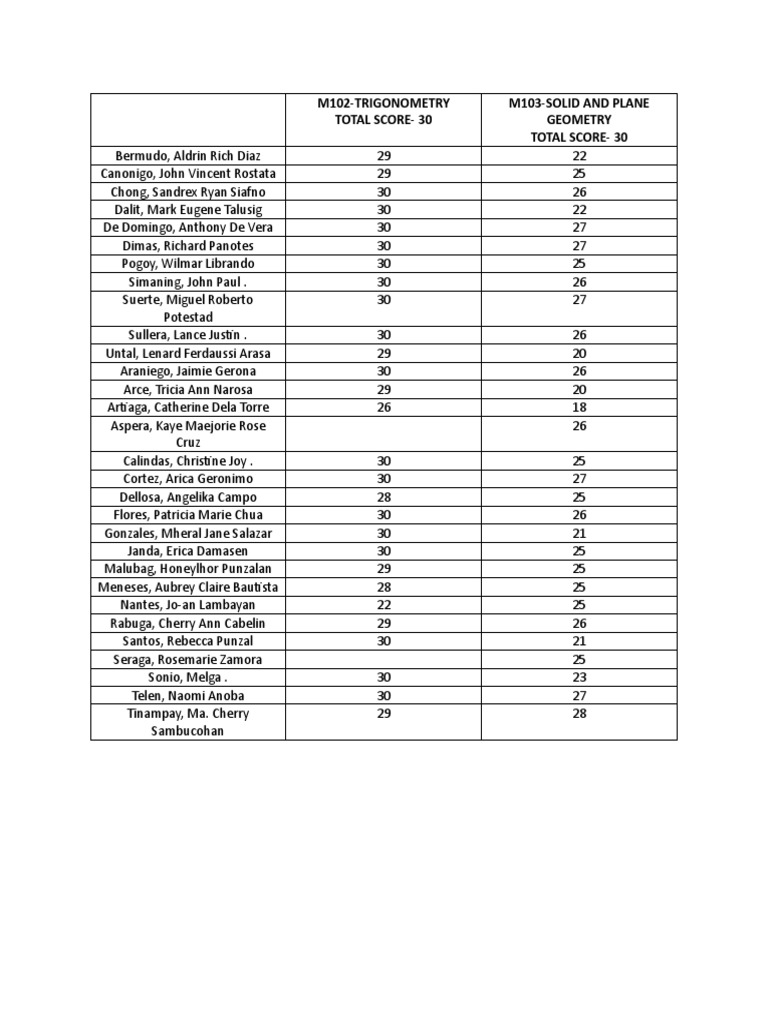 Adept 8 Score - M102 & M103 | PDF Adept 8 Score - M102 & M103 | PDF