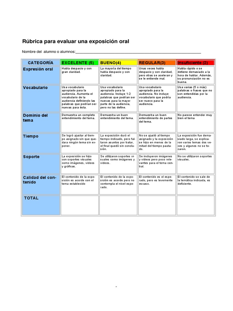 Rúbrica para Evaluar Una Exposición Oral | PDF