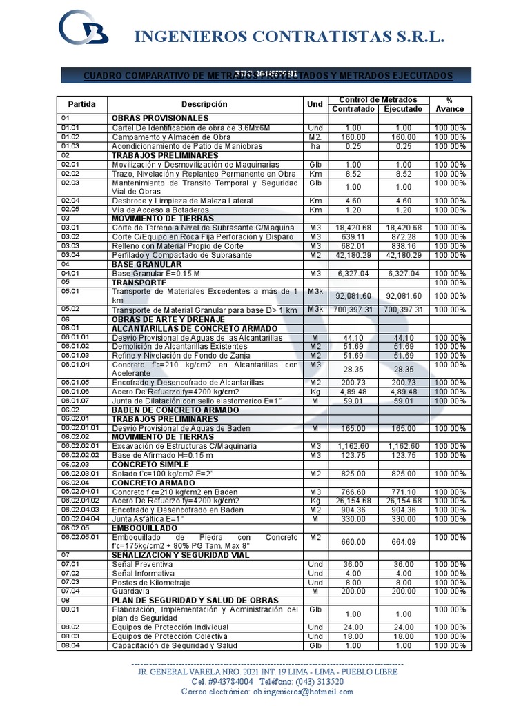 Cuadro Comparativo de Metrados Proyectados y Metrados Ejecutados | PDF | Ingeniería de ...