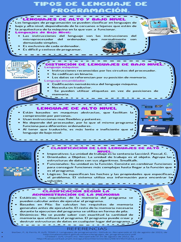 TIPOS DE LENGUAJES DE PROGRAMACIÓN Monroy Nava Martín Octavio | PDF ...