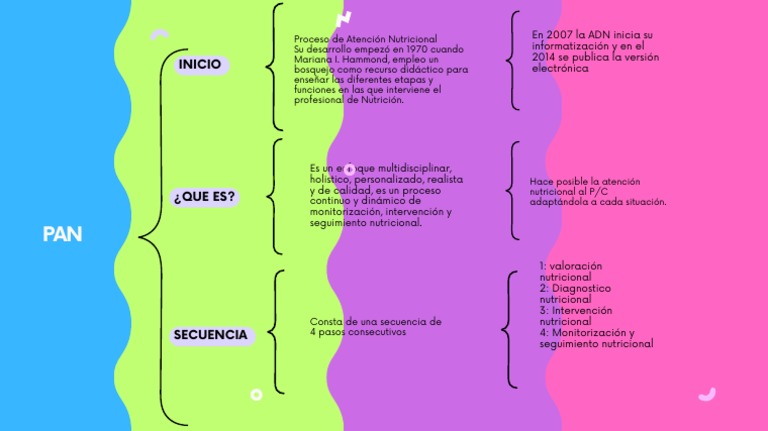 Cuadro Sinóptico de Llaves Simple Divertido y Colorido | PDF | Salud y ...