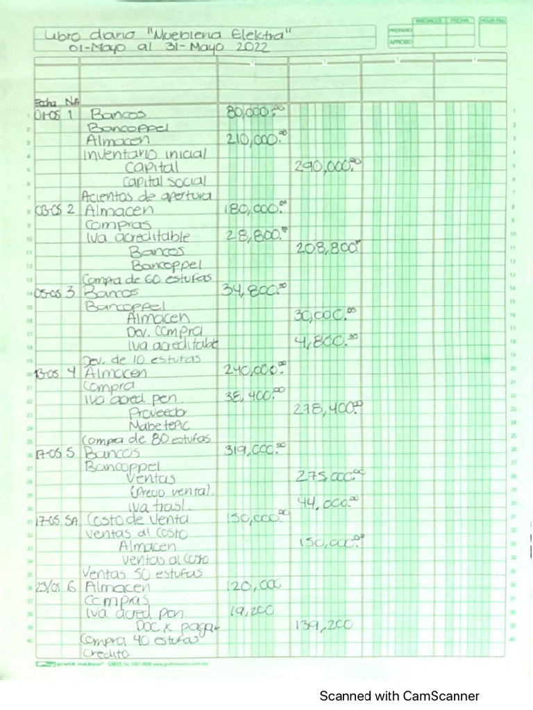 Práctica Elecktra | PDF