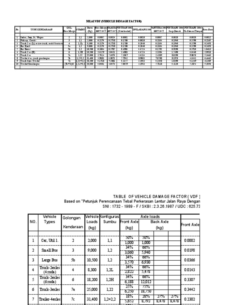 Vehicle Damage Factor Analysis | PDF | Young's Modulus | Concrete