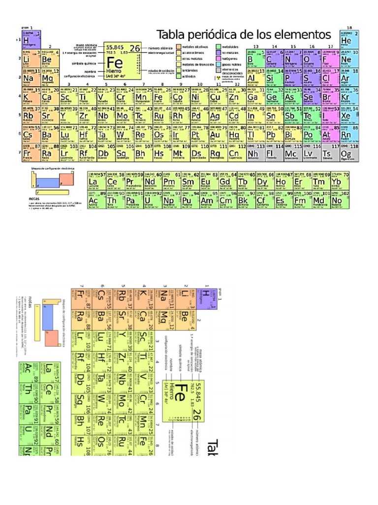 Tabla Periodica en Colores | PDF