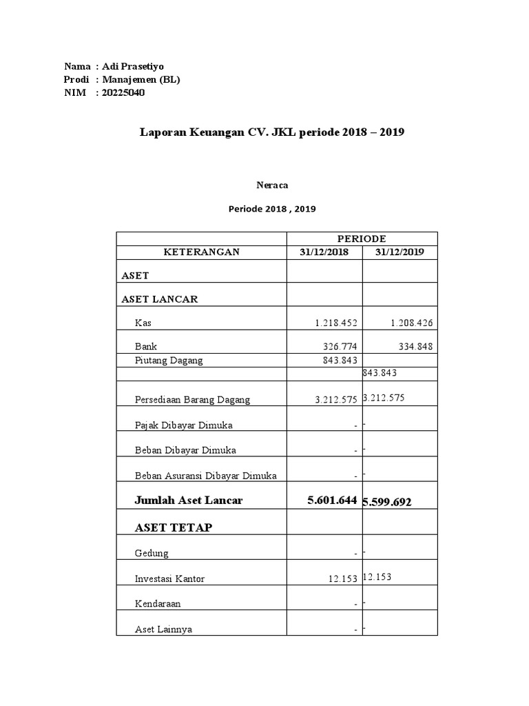 Laporan Keuangan CV. JKL | PDF