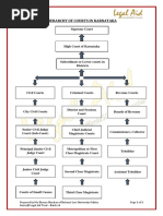 CPC - Important Topics, Sections and Orders | PDF | Lawsuit | Judgment ...