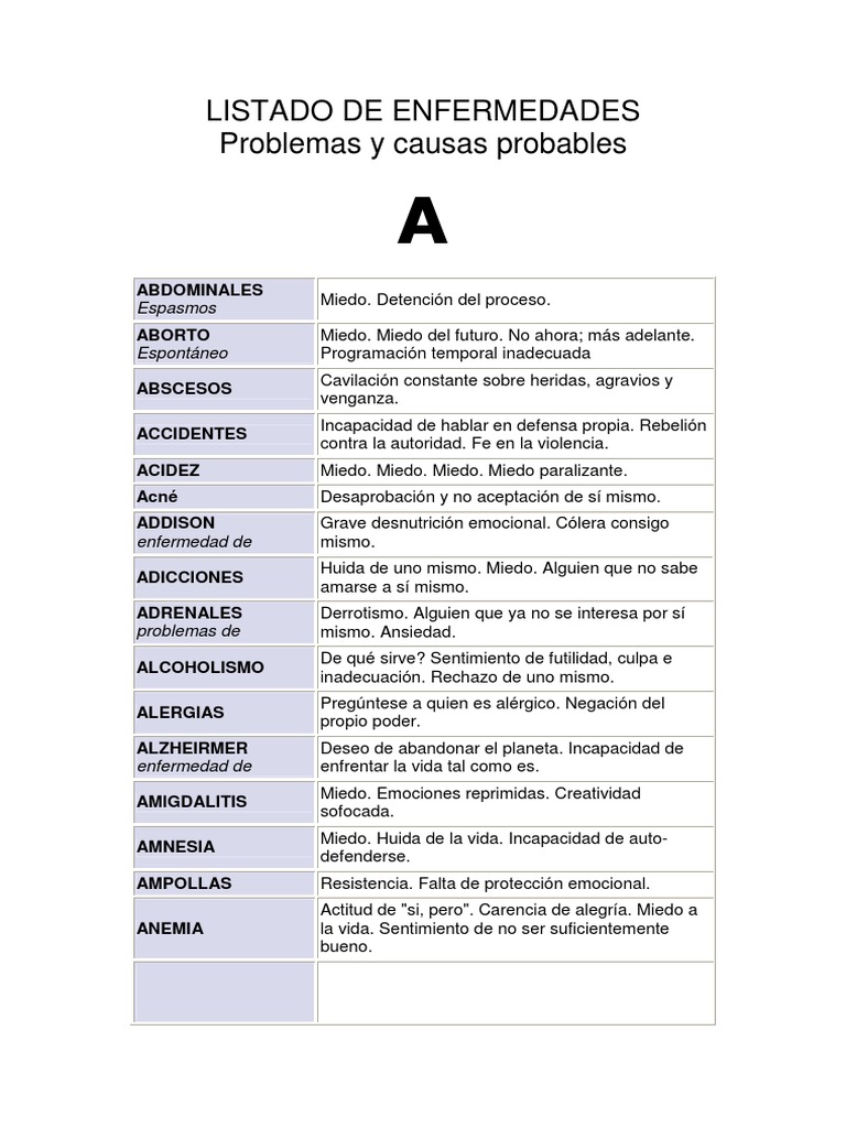 Listado de Enfermedades 3 | PDF | Temor | Ira