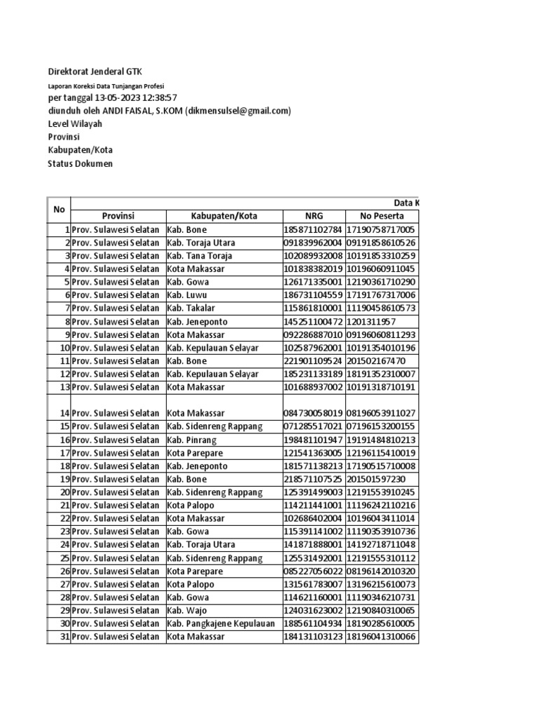 Valid 2 Sertifikasi | PDF